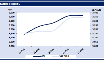 CSE all share price Index tops previous all-time high